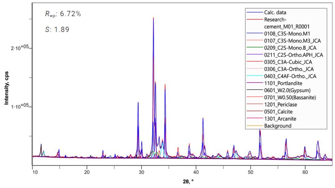 B-XRD1161 - MiniFlex XpC for clinker application